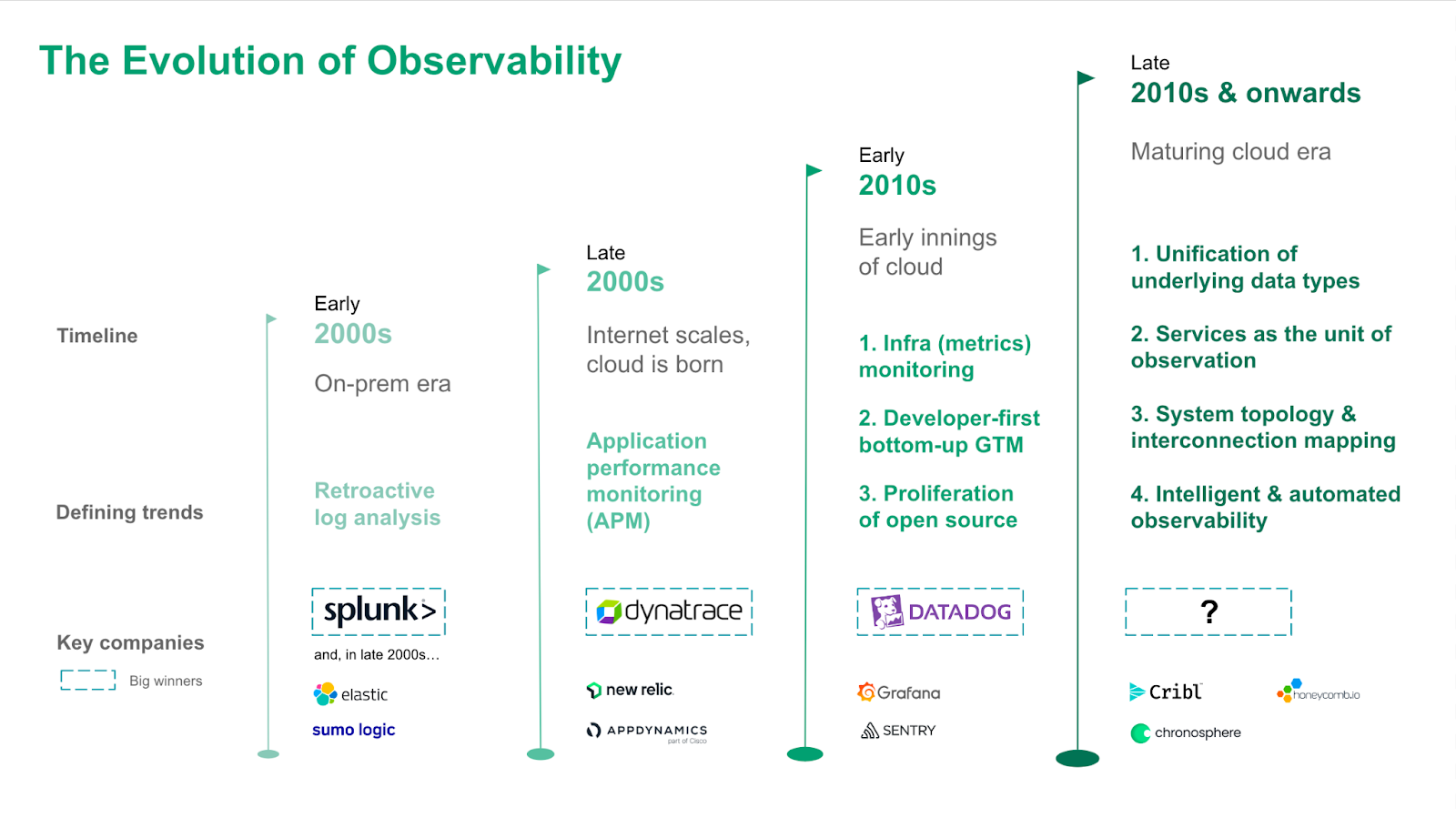 The Evolution Of Observability Peak Xv